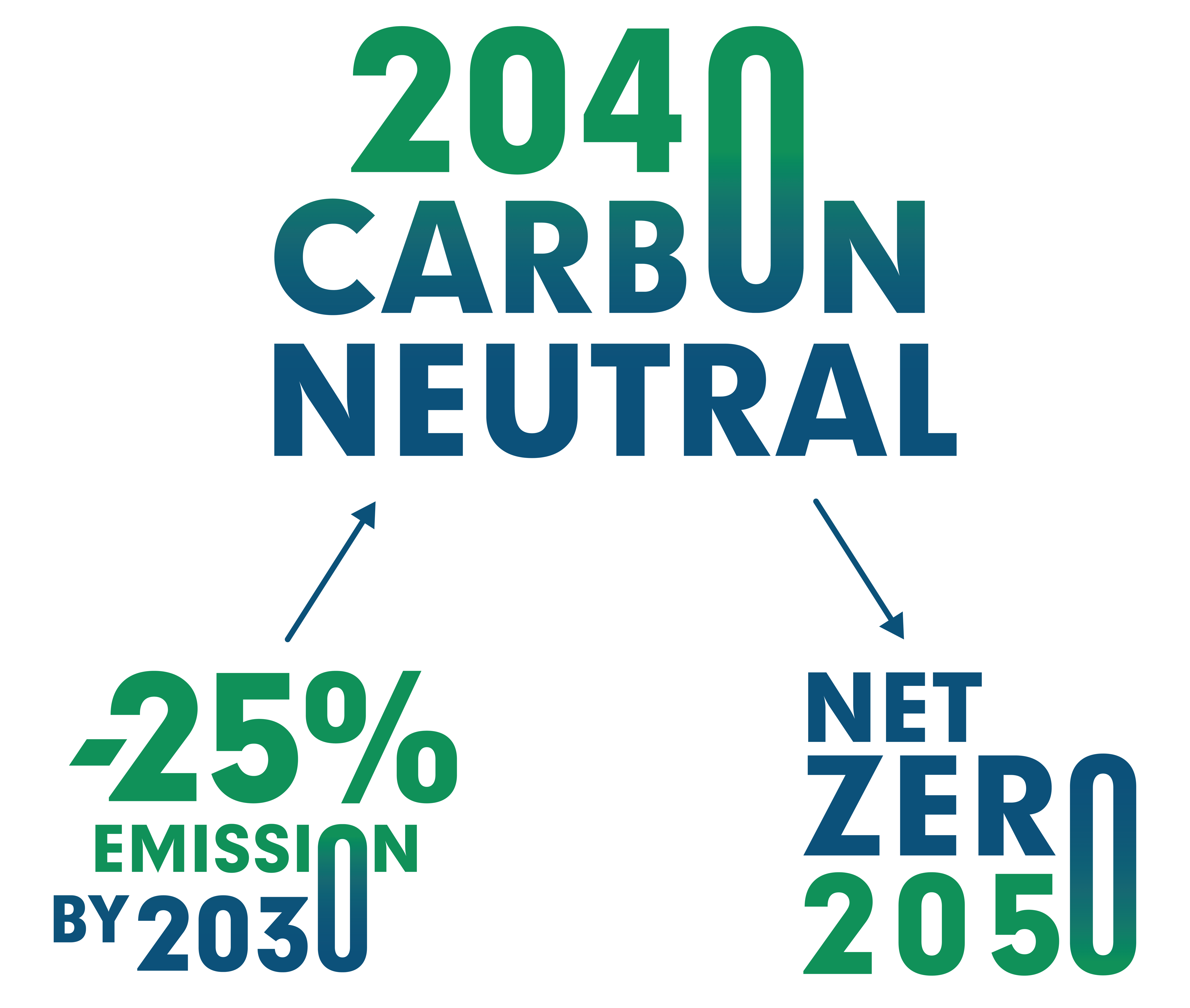 Decarbonization | Unifeeder